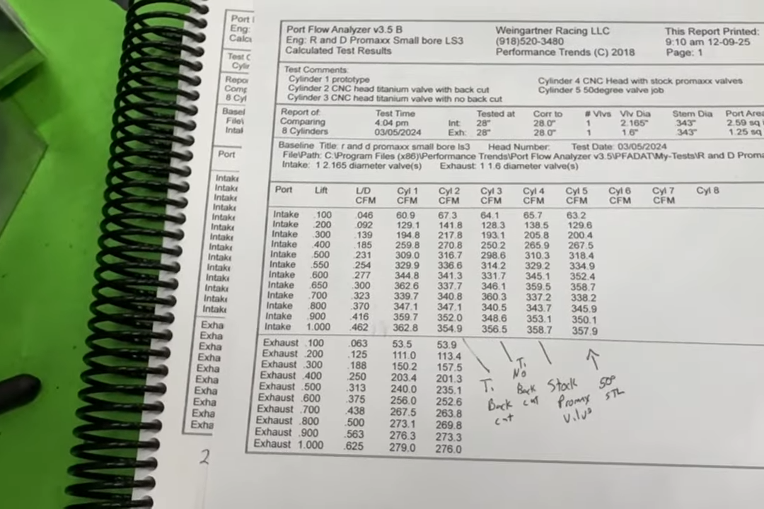 Explaing Back Cut Valves With Weingartner Racing