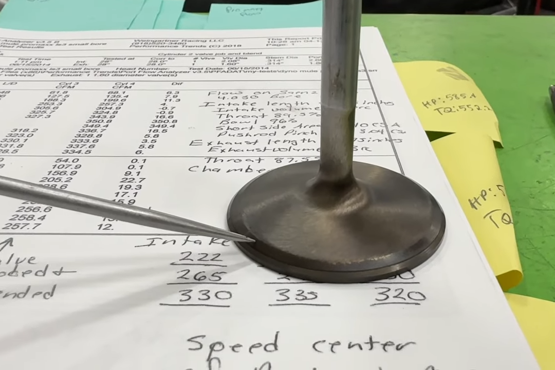 Explaing Back Cut Valves With Weingartner Racing