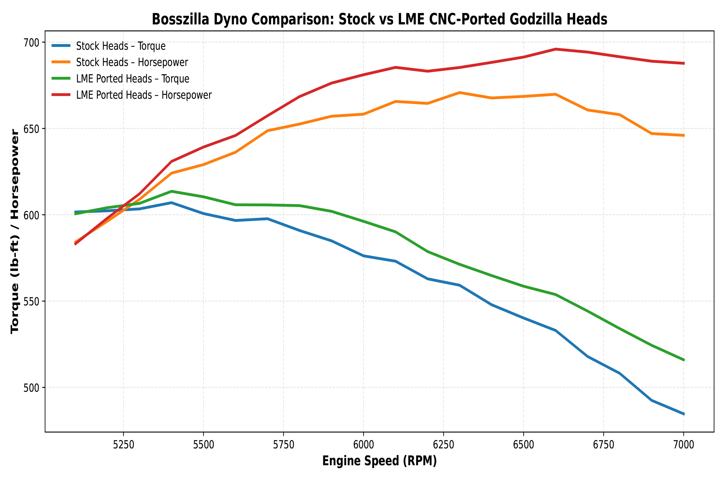 Project Bosszilla Gets A CNC Head Start From Late Model Engines
