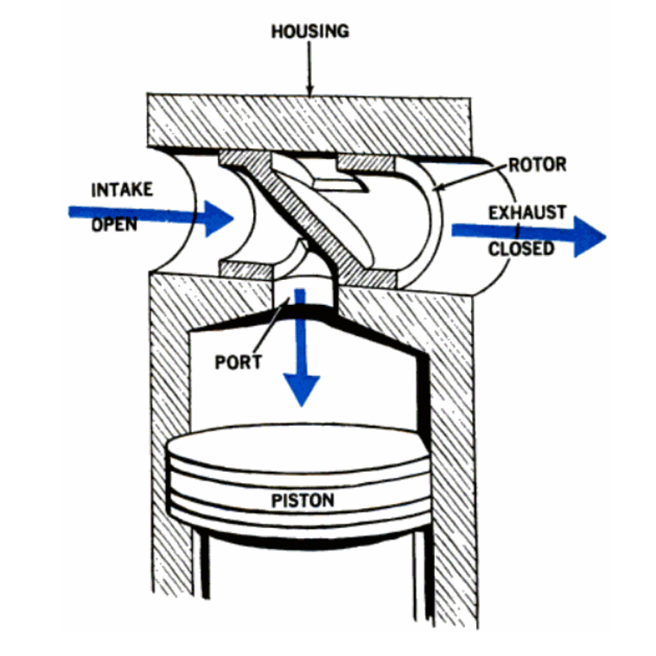 Weird Engine: The Esso-Cross 1.6L Rotary Valve Engine